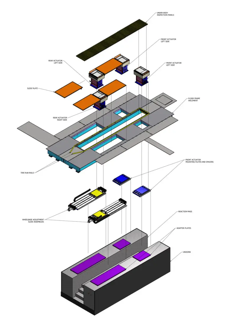 Turnkey Test Facility Integration Servies | eMpulse Test Systems